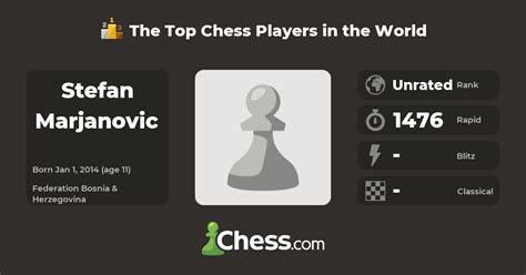 Stefan Marjanovic Top Chess Players