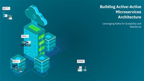 Building Active Active Microservices Architecture By Mohammed Hattab On