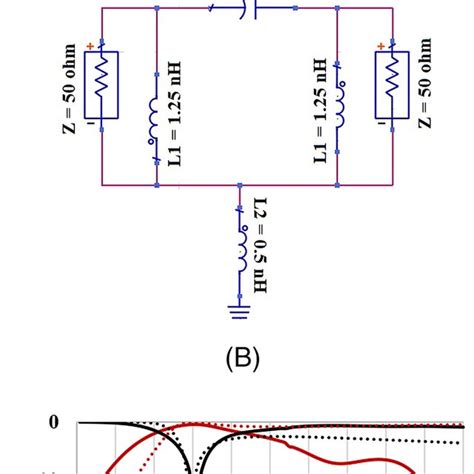 proposed resonator a layout b equivalent circuit of the resonator