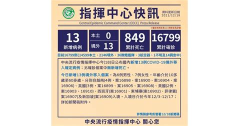 今日新增13例境外 其中12例突破性感染