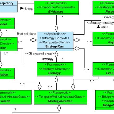 High Level Class Diagram For Tabu Search Instantiation Download Scientific Diagram