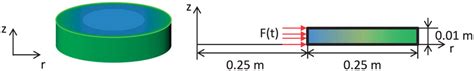 The Functionally Graded Hollow Cylinder Subjected To Inner Pressure Download Scientific Diagram