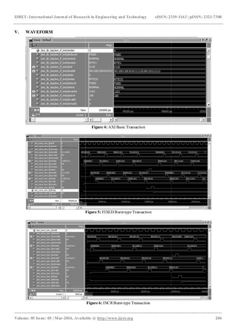 verification of amba axi bus protocol implementing incr and wrap burs…