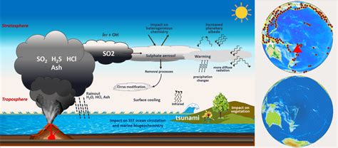 中国科大在新一代神威超级计算机上首次实现地球系统跨圈层相互作用的超大规模模拟 中国科大新闻网