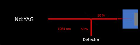 Simplified Scheme Of The Laser Ablation Setup Including A Motorized Xy