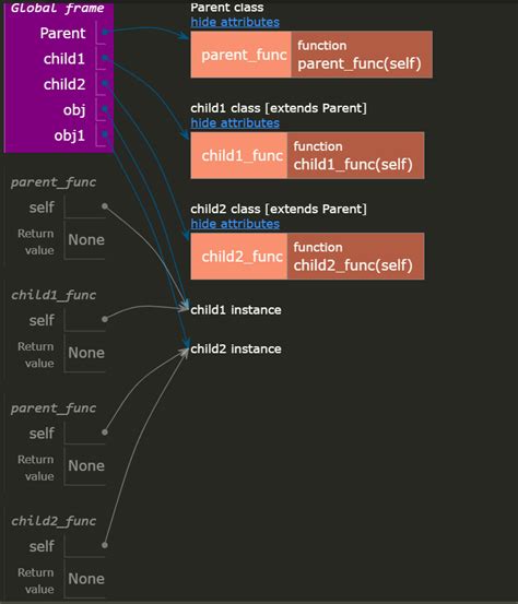Python Inheritance Types Illustrated With Code By Swathi Arun The Pythoneers Dec 2021