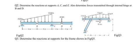 Solved Q2 Determine The Reactions At Supports A C And E
