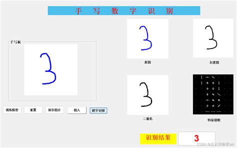 基于svm的手写数字识别程序介绍（matlab） 基于svm方法实现不同字体手写数字识别matable csdn博客