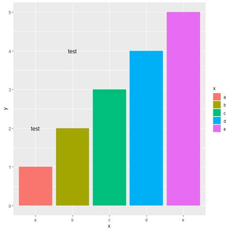 R Extending Ggplot With Own Geoms Adapt Default Scale Stack Overflow