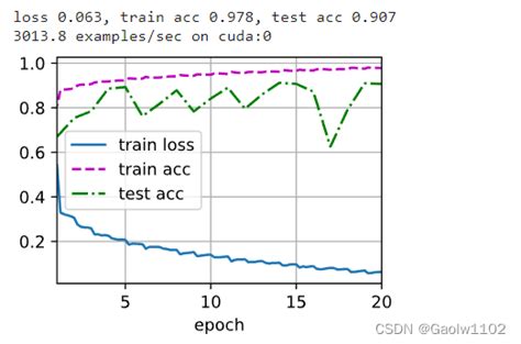 densenet 稠密神经网络 cnn卷积神经网络 densenet 通道数 csdn博客