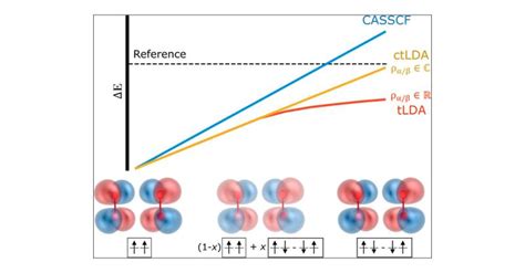 Mickael Delcey On Linkedin Multiconfigurational Pair Density Functional Theory Is More Complex