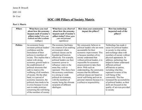 1 Pillarsof Society Matrix James B Driscoll Dr Cruz Pillars Of