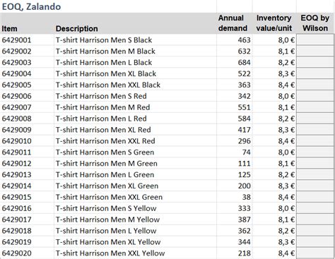 Solved FOn Alandn Calculate Order Quantity By Using EOQ Chegg Com