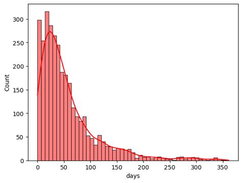 customer lifetime value a pythonic exploration by abhranil pal dev genius