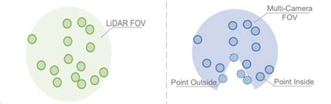 [간단리뷰] Mseg3d Multi Modal 3d Semantic Segmentation For Autonomous Driving