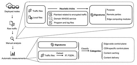 Open Edge Computing Platforms