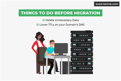 Server Migration Process With Useful Tips And Important Checklists Temok Hosting Blog