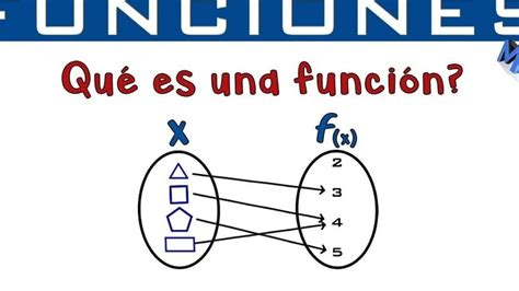 Ejemplos De La Función Representativa Del Lenguaje Claro Y Conciso