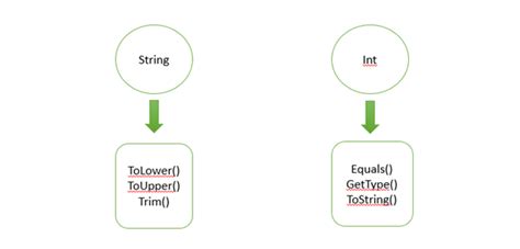 Learn About Extension Methods In Typescript