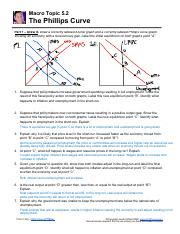 Understanding The Phillips Curve In Macroeconomics Course Hero