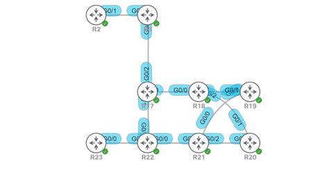 1 3 F Iv Leak Map With Summary Routes EIGRP Oscorp Labs