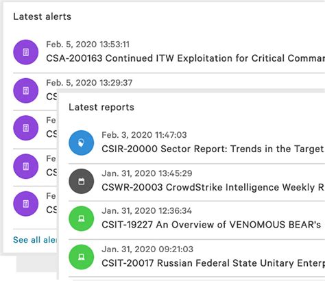 Crowdstrike Falcon® Intelligence Premium Integrated Threat Intelligence Crowdstrike