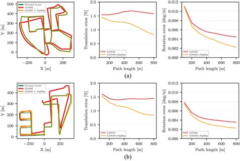 Segmap Segment Based Mapping And Localization Using Data Driven