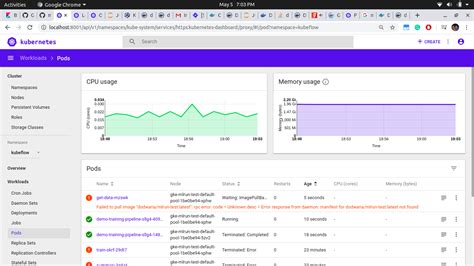 Getting Error While Running Workflow On Kubernetes · Issue 244 · Mlrunmlrun · Github