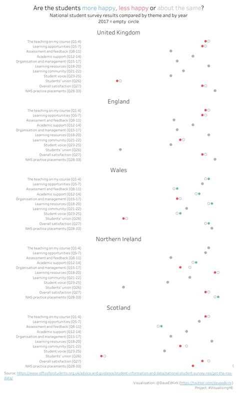 Plots With Dots Storytelling With Data