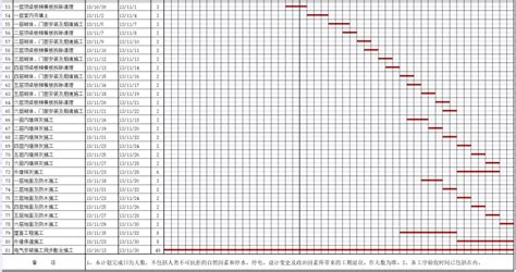 63套施工进度计划横道图模板EXCEL 可下载直接套用 知乎