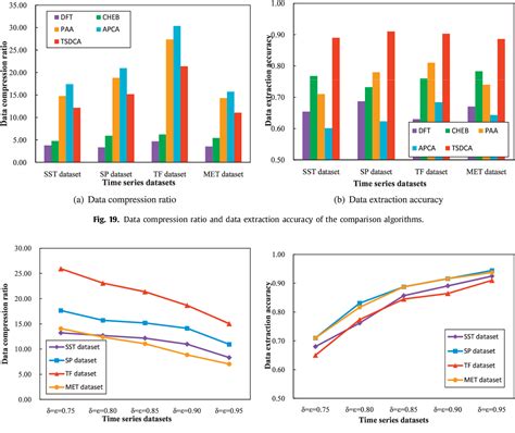Figure 19 From A Periodicity Based Parallel Time Series Prediction Algorithm In Cloud Computing