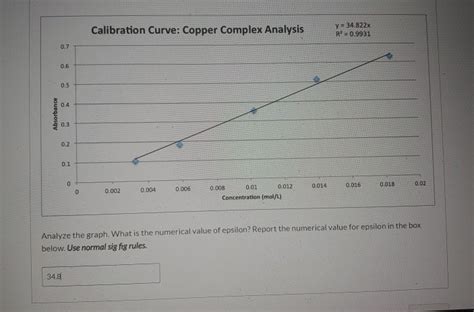 Solved A Calibration Curve Is Generated From The Following