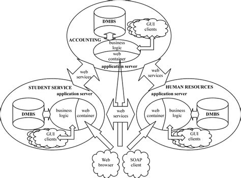 Architecture Of The Information System Download Scientific Diagram