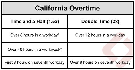 Employee Time Clock With California Overtime