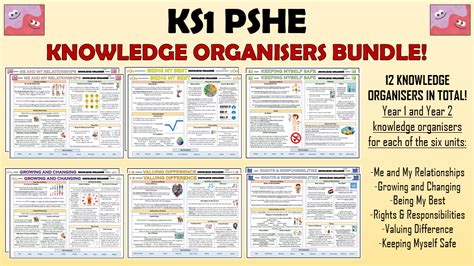 Ks1 Pshe Knowledge Organisers Bundle Teaching Resources