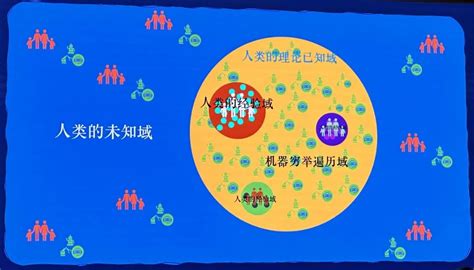 大模型到底能干啥，不能干啥？（非常详细）零基础入门到精通，收藏这一篇就够了大模型适合做什么 不适合做什么 Csdn博客