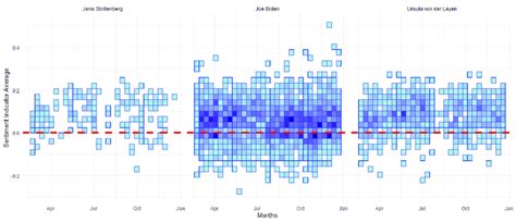 Sentiment Indicator In Public Discourse Download Scientific Diagram