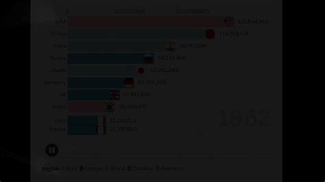 Ever Seen A Racing Bar Chart Visualization I Saw This Pop Up Only A Few Jacob Yates Phd