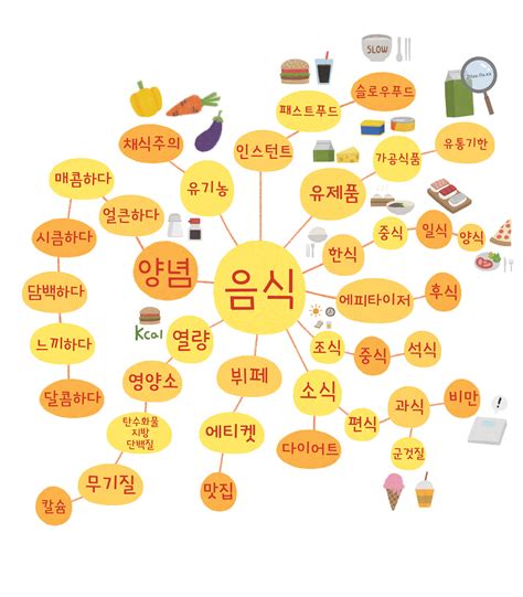 언어치료사와 함께 떠나는 어휘여행 교재 교구 일러스트레이션 On Behance