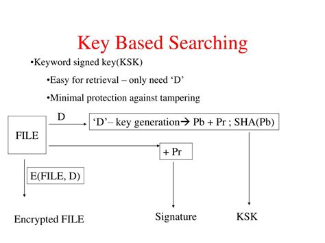 Ppt Freenet A Distributed Anonymous Information Storage And Retrieval System Powerpoint