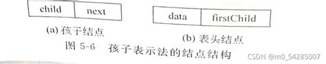 数据结构（从概念到c实现）数据结构c实现 Csdn博客