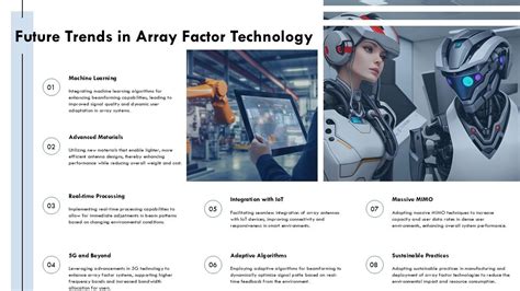Array Factor Beamforming Antenna Signal Processing Ppt Sample St Ai Ppt Powerpoint