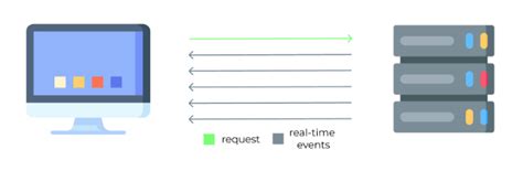 Using Fetch Event Source For Server Sent Events In React Logrocket Blog