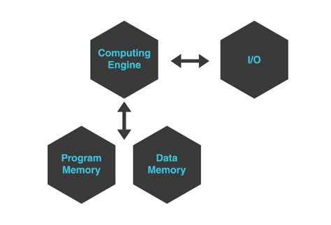 디지털 신호 처리 란 뉴스 Fmuser Fm Tv 방송 원 스톱 공급 업체