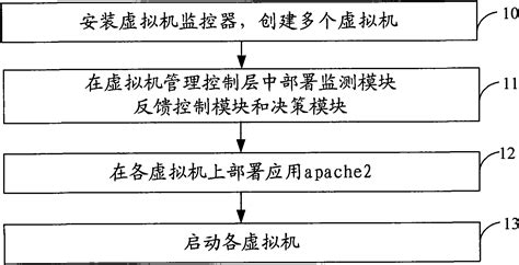 Method And Device For Allocating Cpu Resources Of Virtual Machine Eureka Patsnap