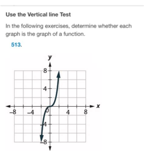 Solved Use The Vertical Line Test In The Following Exercises