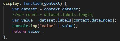 Show Labels Instead Of Values In Doughnut Chart Issue Chartjs Chartjs Plugin Datalabels