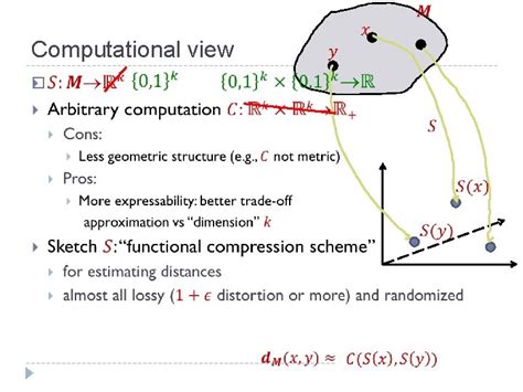 Sublinear Algorithmic Tools 2 Alex Andoni Plan Dimension
