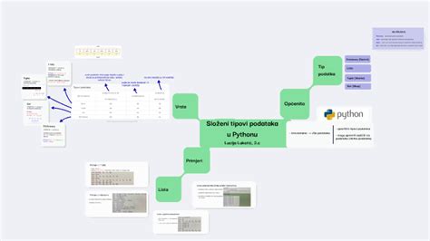 Složeni Tipovi Podataka U Pythonu By Lucija On Prezi