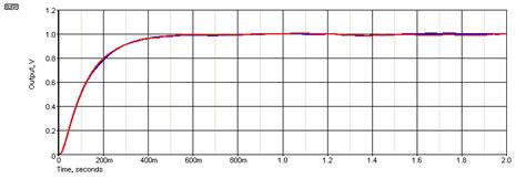 lock in amplifiers